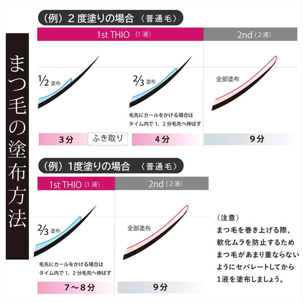PERSH ラッシュリフトセット(まつげ用セッティング剤)2ndの卸・通販 | ビューティガレージ