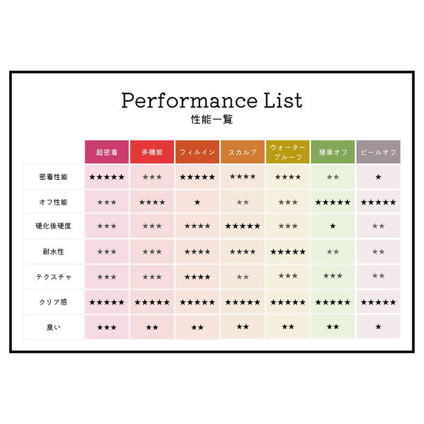 CON'CELECT ベースジェル フィルイン 4gの卸・通販 | ビューティガレージ