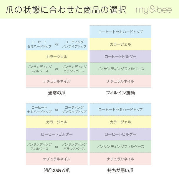 my&bee ノンサンディングフィルベース 12mlの卸・通販 | ビューティガレージ